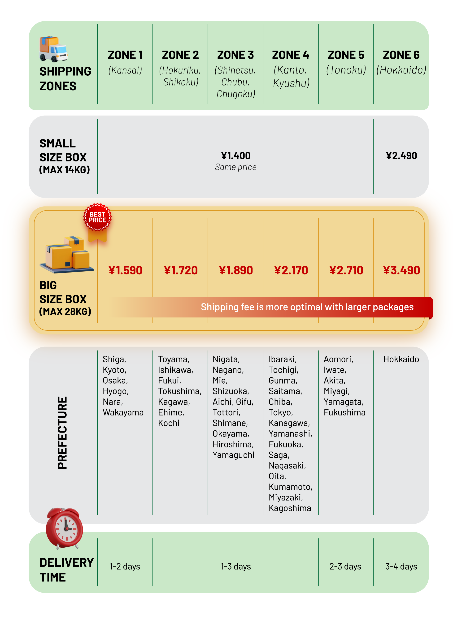 Shipping policy - Asiamartjp